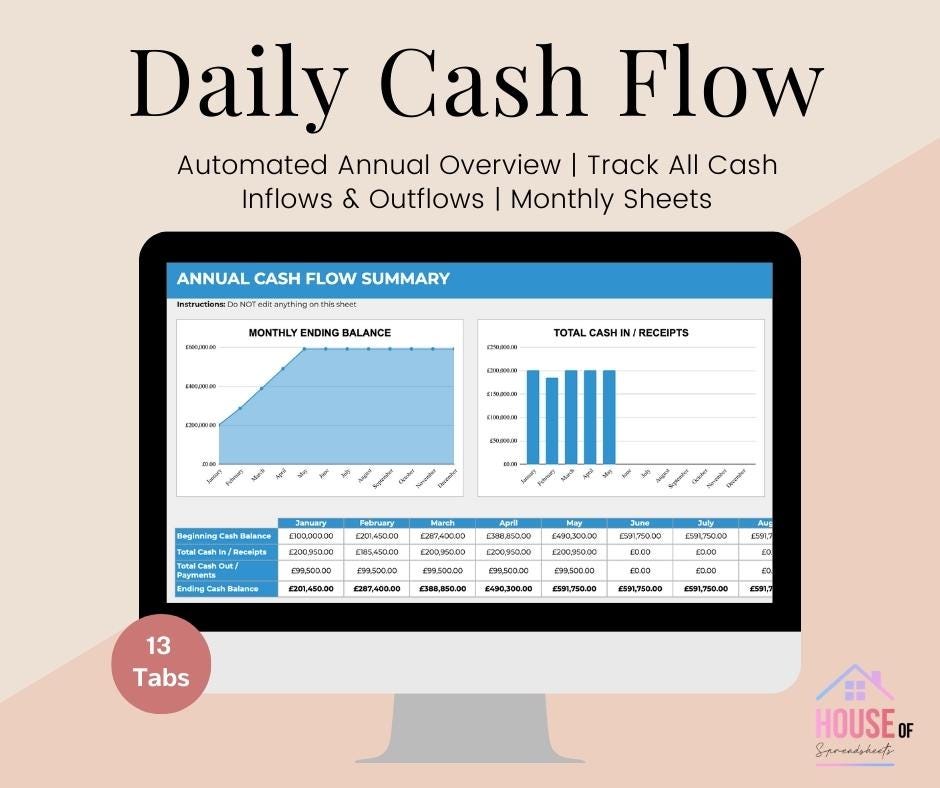Daily Cash Flow Tracker | Google Sheets | Cash Flow | Moneymap Tracker ...