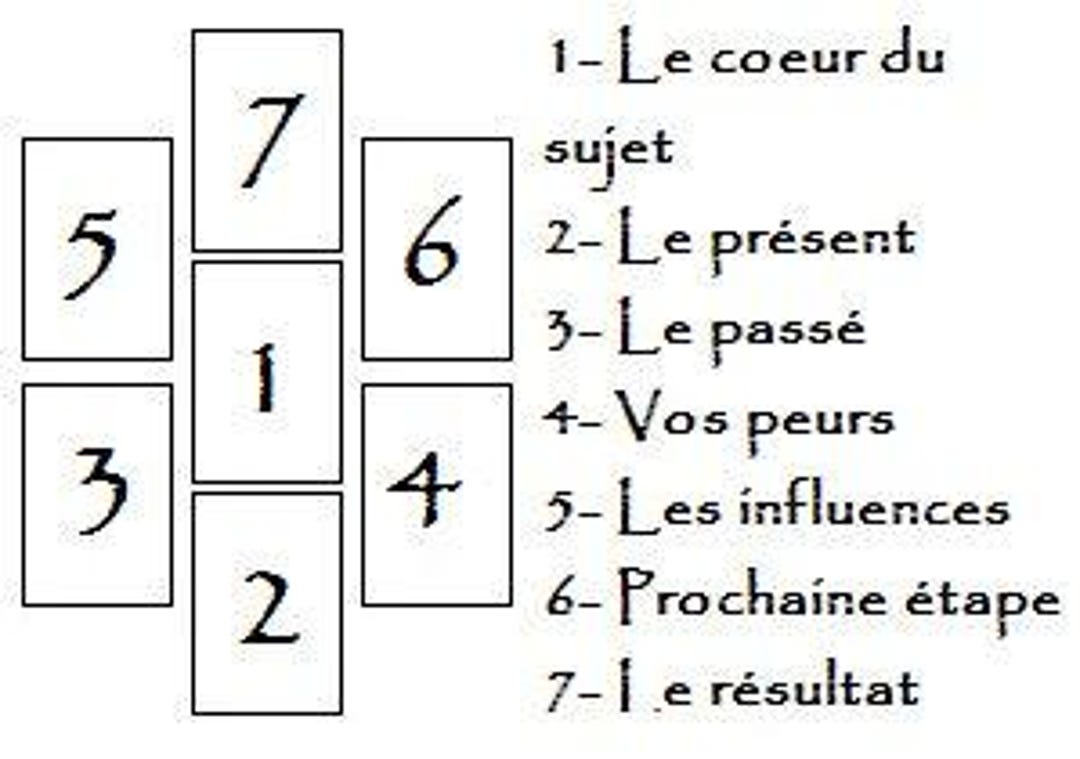 Full Draw 7 Cards - Etsy