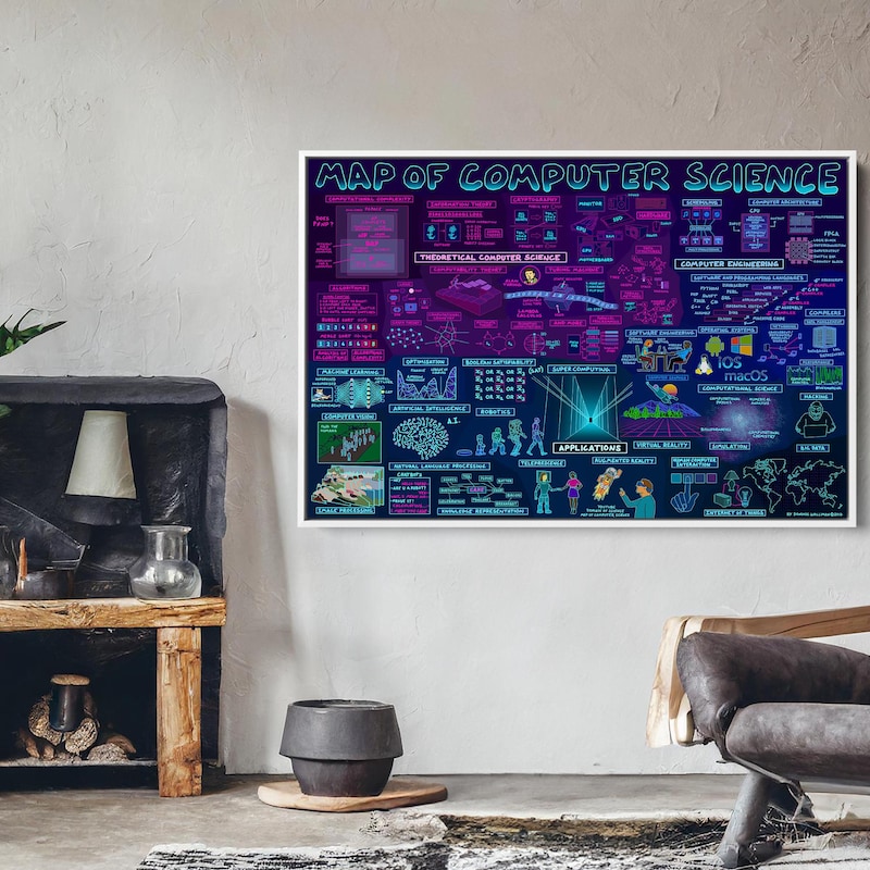 Computer Science - Etsy