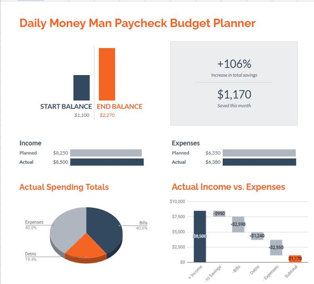 Paycheck Budget Planner - for Young Professionals and Families ...