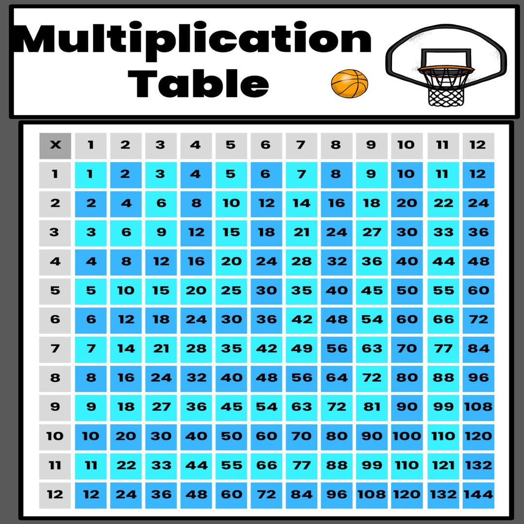 Multiplication Chart Times Table BASKETBALL NO PREP Math Special ...