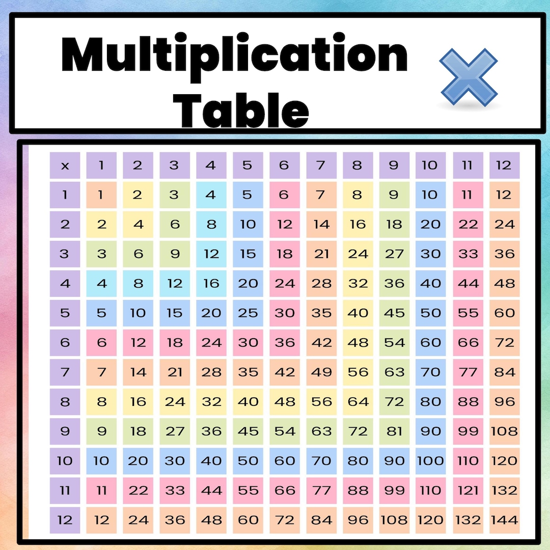Multiplication Chart Times Table NO PREP Math Special Education ...