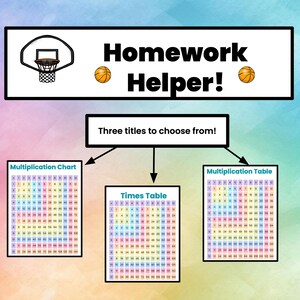 Multiplication Chart Times Table BASKETBALL NO PREP Math Special ...