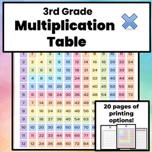 3rd Grade Math Worksheets and Printable Multiplication Times Tables ...