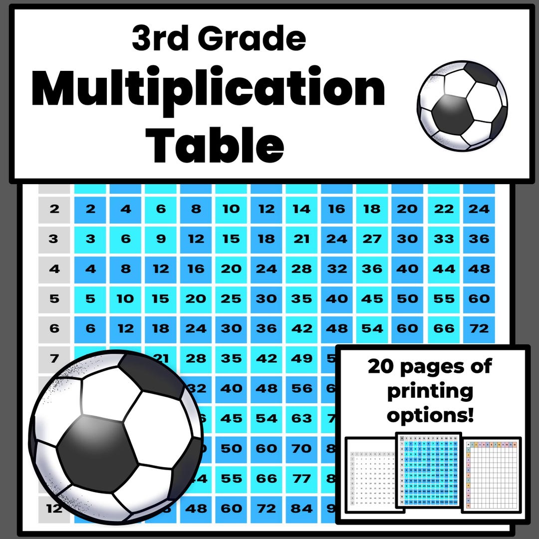 3rd Grade Math Worksheets and Printable Multiplication Times Tables ...