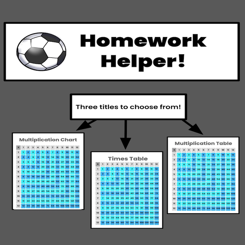 3rd Grade Math Worksheets and Printable Multiplication Times Tables ...
