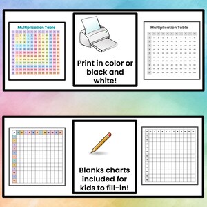 Multiplication Chart Times Table BASKETBALL NO PREP Math Special ...