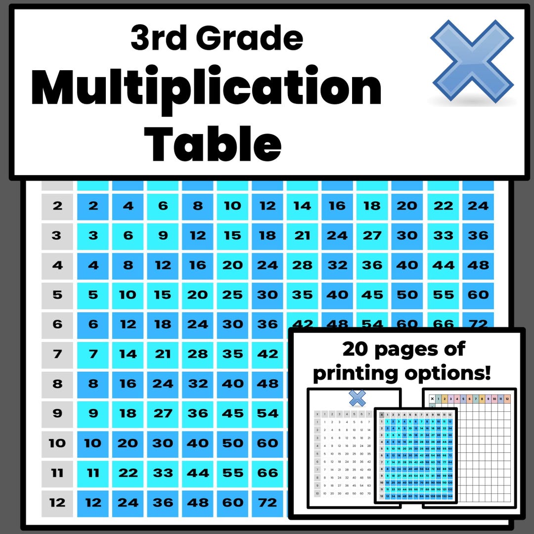 3rd Grade Math Worksheets and Printable Multiplication Times Tables ...
