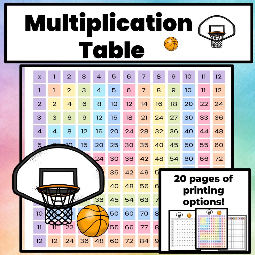 Multiplication Chart Times Table BASKETBALL NO PREP Math Special ...