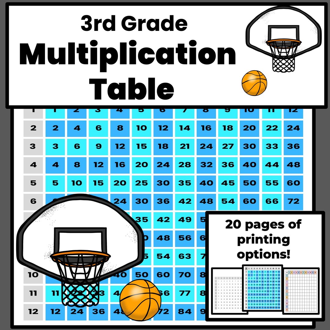 3rd Grade Math Worksheets and Printable Multiplication Times Tables ...