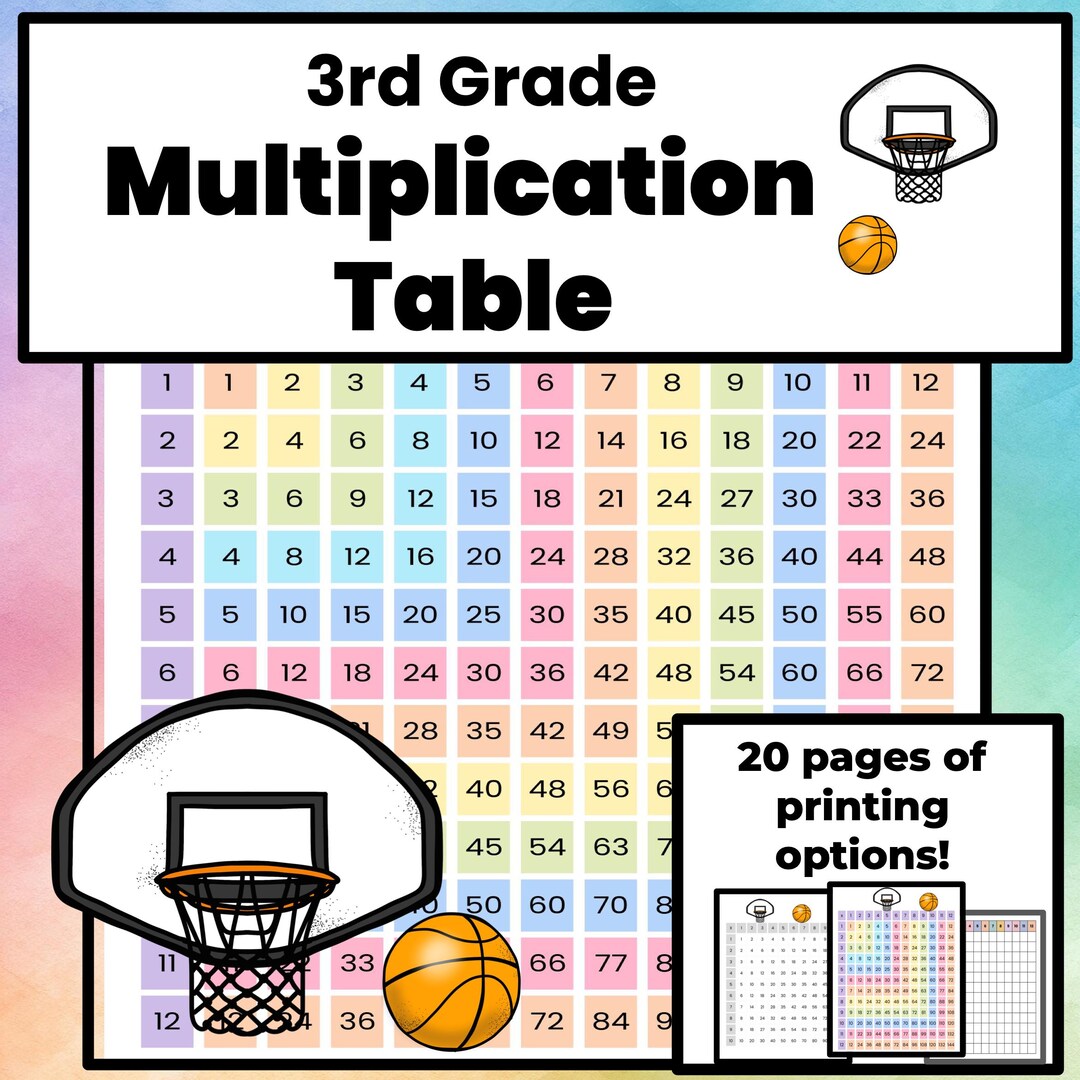 3rd Grade Math Worksheets and Printable Multiplication Times Tables ...