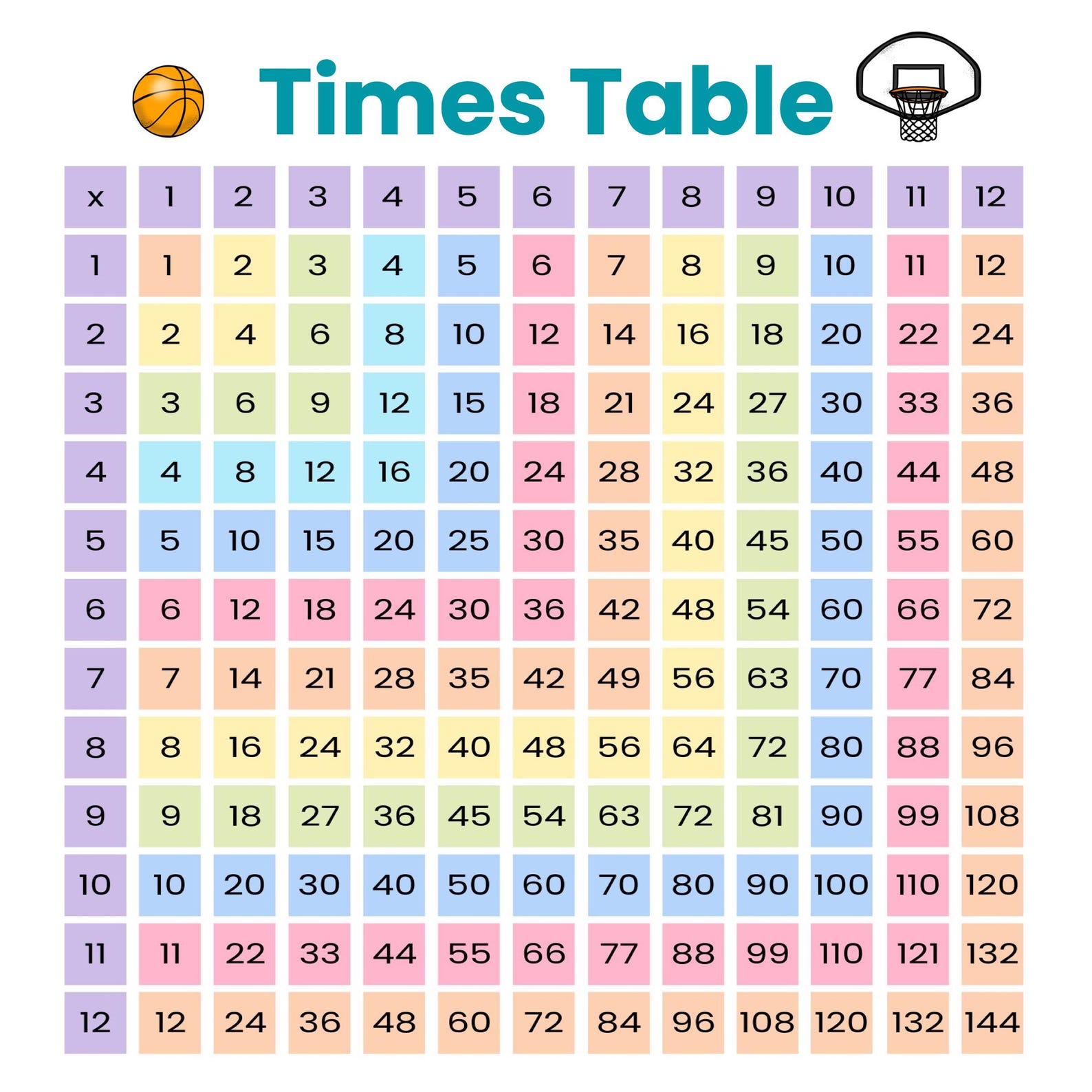 Multiplication Chart Times Table BASKETBALL NO PREP Math Special ...