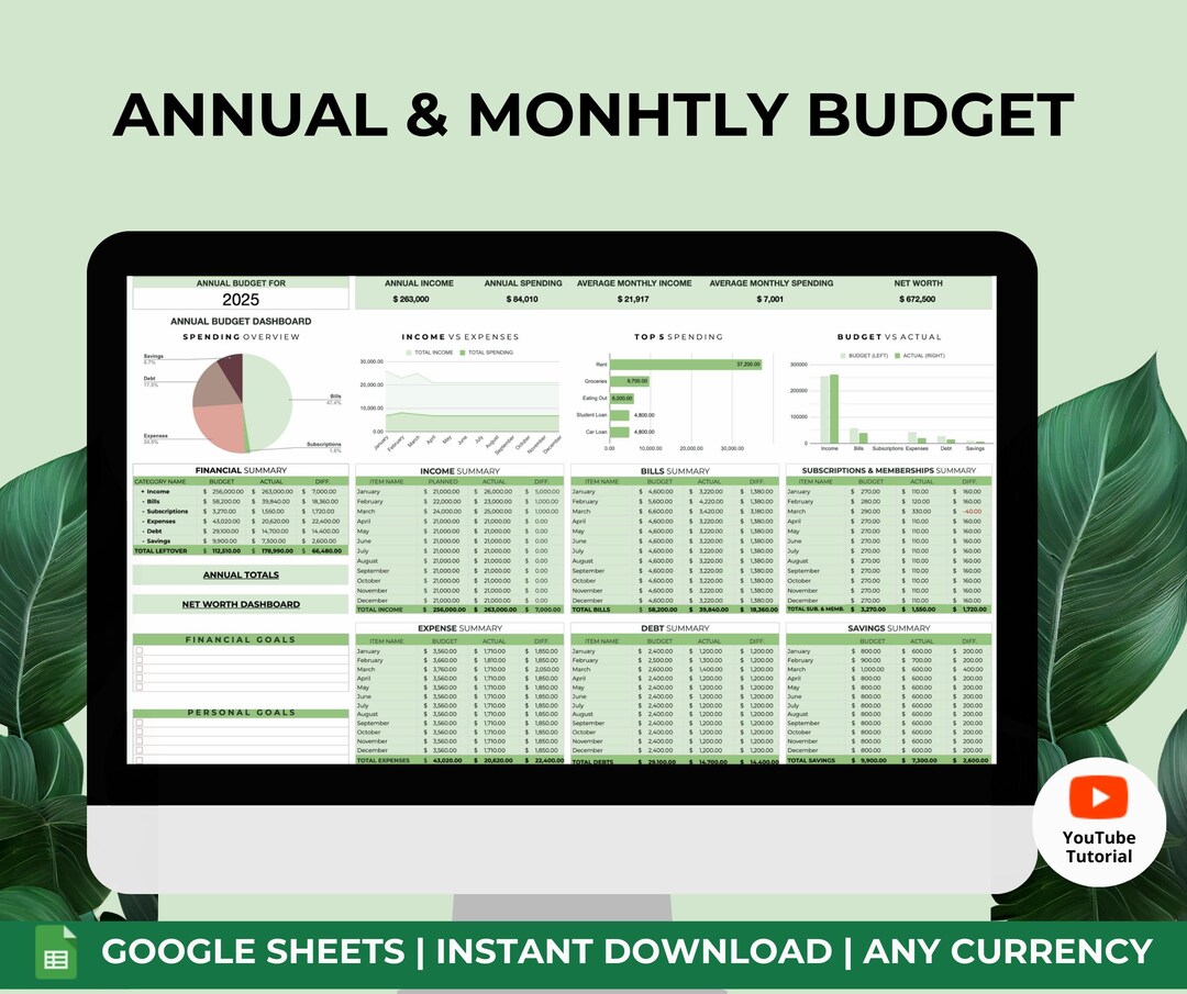 Annual Budget Template, Budget Tracker, Finance Planner, Google Sheets ...