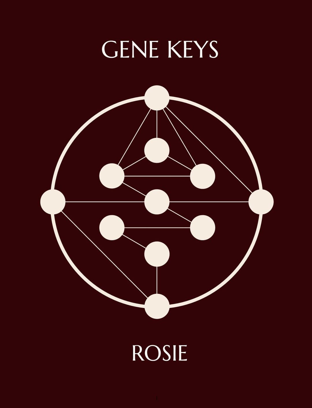 Custom Gene Keys Report - Activation, Venus & Pearl Sequences | Human ...