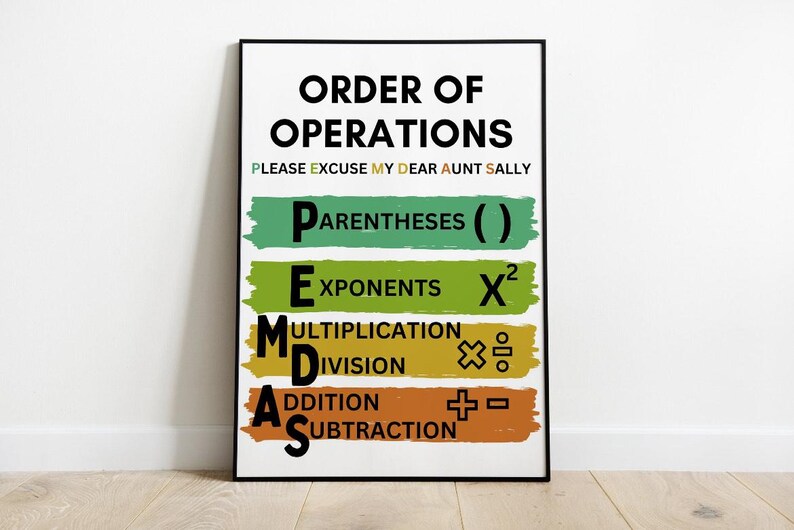 Set of 6 Math Posters, Math Classroom Decor, Classroom Printables ...
