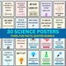 30 Science Posters, Classroom Decor Bundle, Educational Posters ...