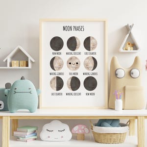 Neutral Moon Phases Poster for Nursery Minimalist Lunar Cycle Wall Art ...