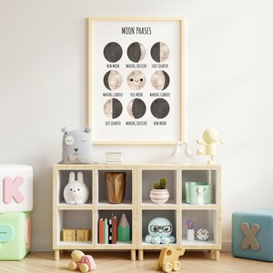 Neutral Moon Phases Poster for Nursery Minimalist Lunar Cycle Wall Art ...