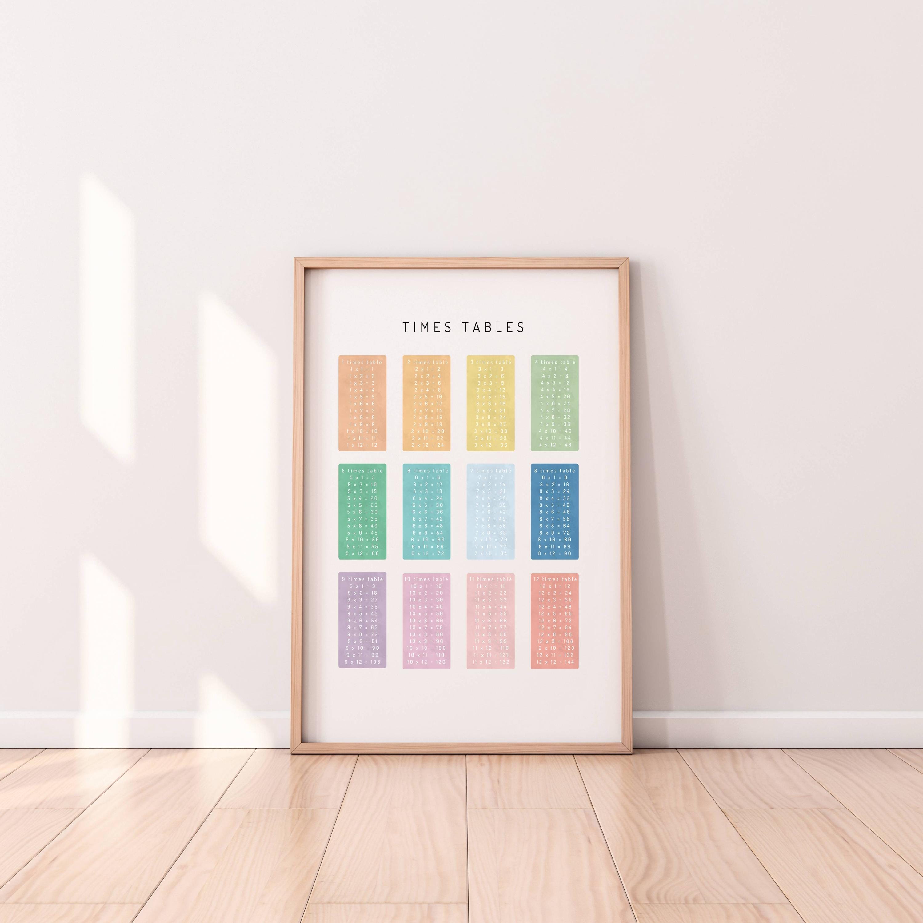 Printable Multiplication Table Poster for Kids Times Table Chart ...