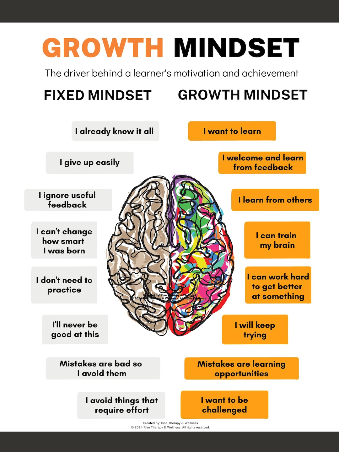 Growth Mindset Poster. A Motivational Tool to Help Kids and Adults ...