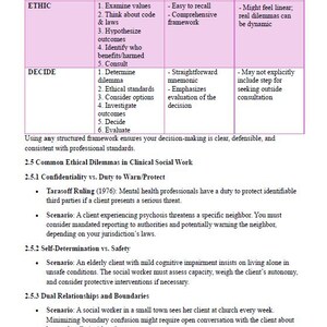 LCSW Exam Summary Notes: 67 Pages of Essential Content for Exam Success ...