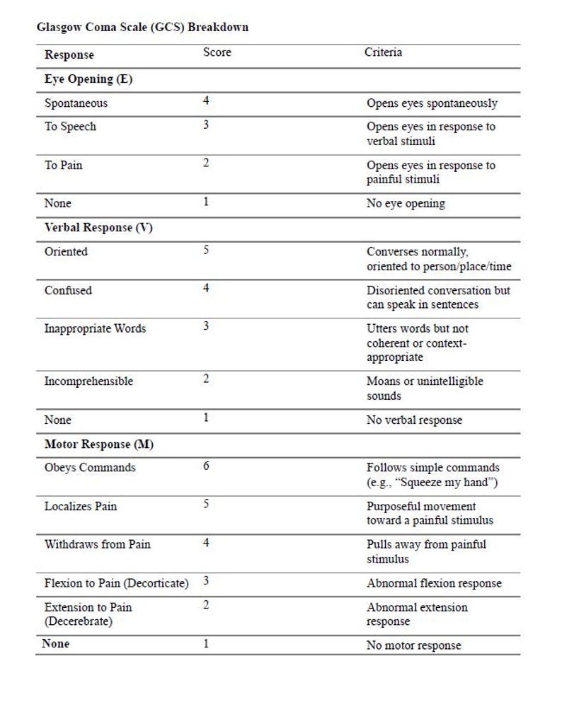 Guide d'étude de l'examen ATLS 2026 : questions et notes pratiques ...