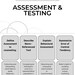 NCE Flashcards: 400 Printable Digital Flashcards for Exam Success - Etsy UK