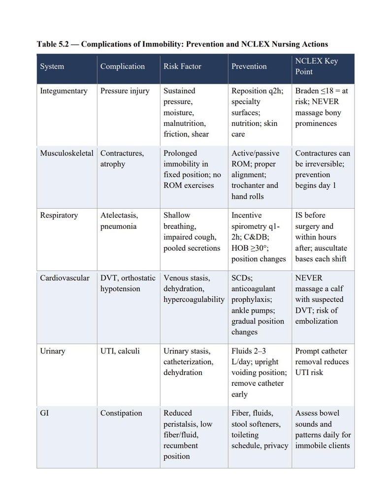 NCLEX-RN 2026 Study Guide: Practice Questions & Detailed Notes ...