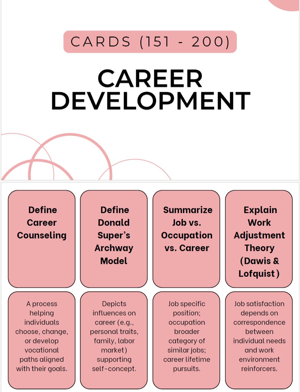 NCE Flashcards: 400 Printable Digital Flashcards for Exam Success - Etsy