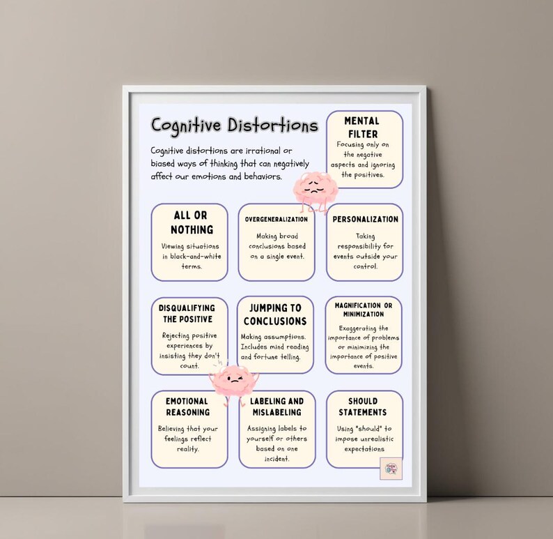 Cognitive Distortions Poster Print, CBT Thinking Errors Print, CBT ...