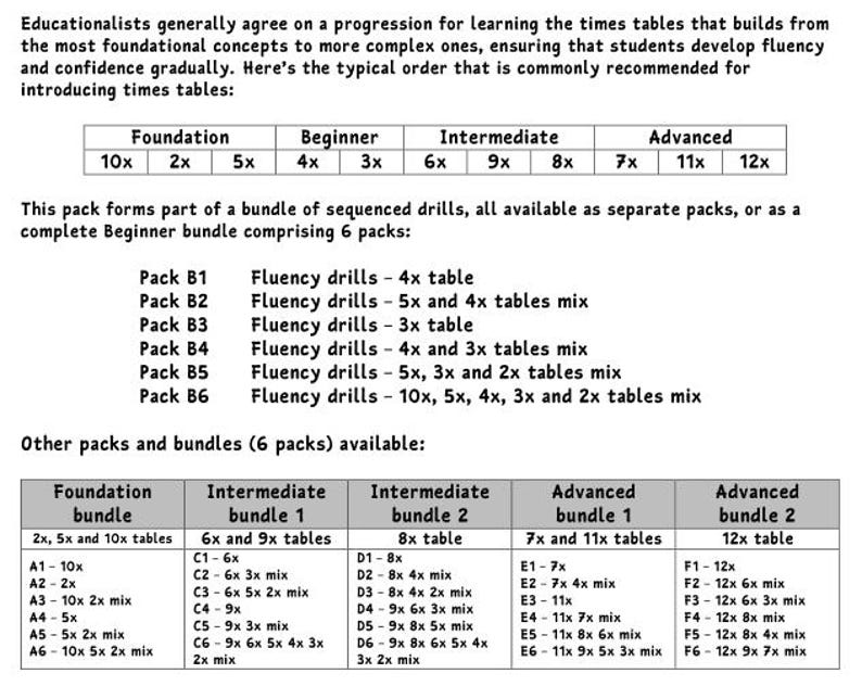 Times Table Fluency Drills Worksheets for 10x, 5x, 4x, 3x and 2x Tables ...