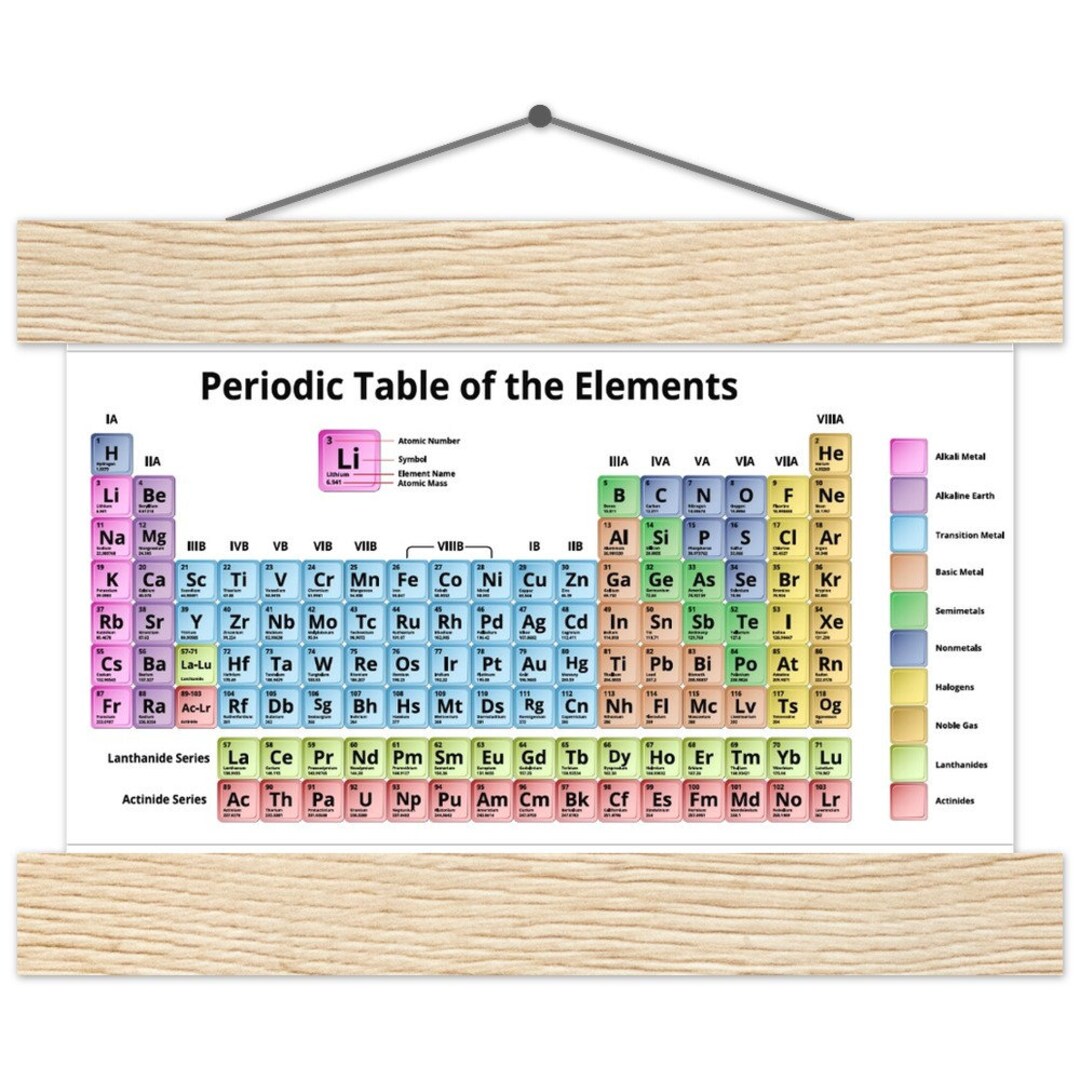 Periodic Table Print With Hangers Classic Semi-glossy Paper Poster - Etsy