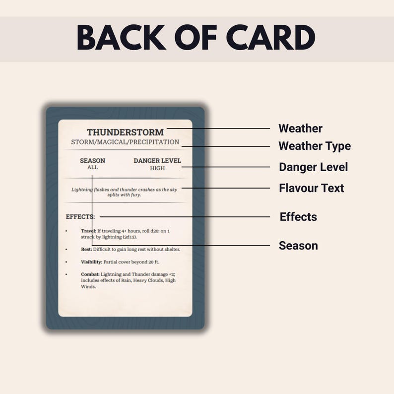Dnd 5e Weather Condition Cards Biome Bundle Deck: Illustrated Printable ...