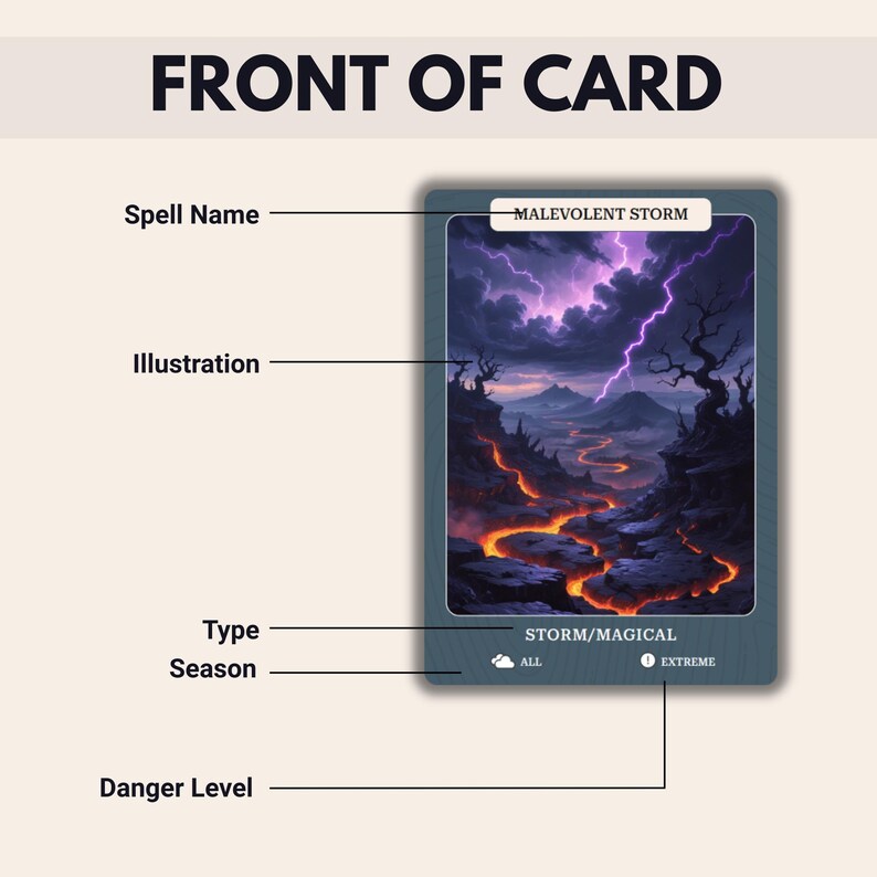 Dnd 5e Weather Condition Cards Biome Bundle Deck: Illustrated Printable ...