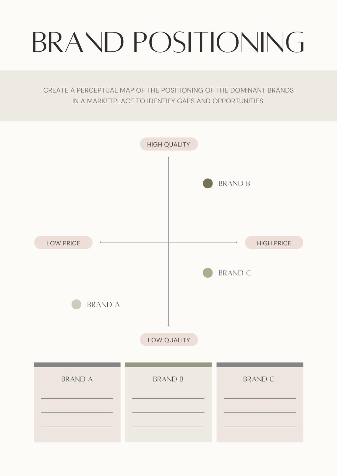 Brand Positioning Planner: Digital Marketing Strategy Template (PDF) - Etsy