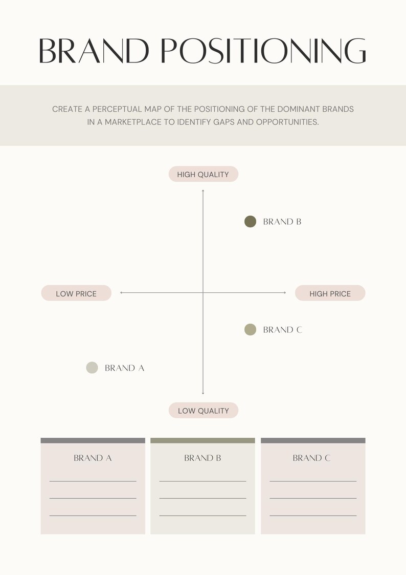 Brand Positioning Planner: Digital Marketing Strategy Template (PDF) - Etsy