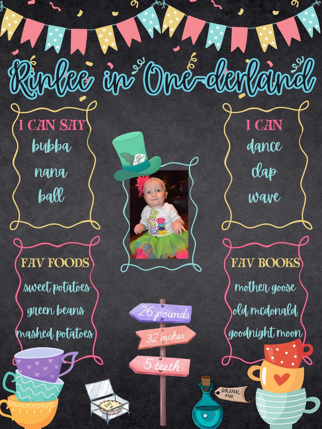 One-derland Birthday Poster - Etsy