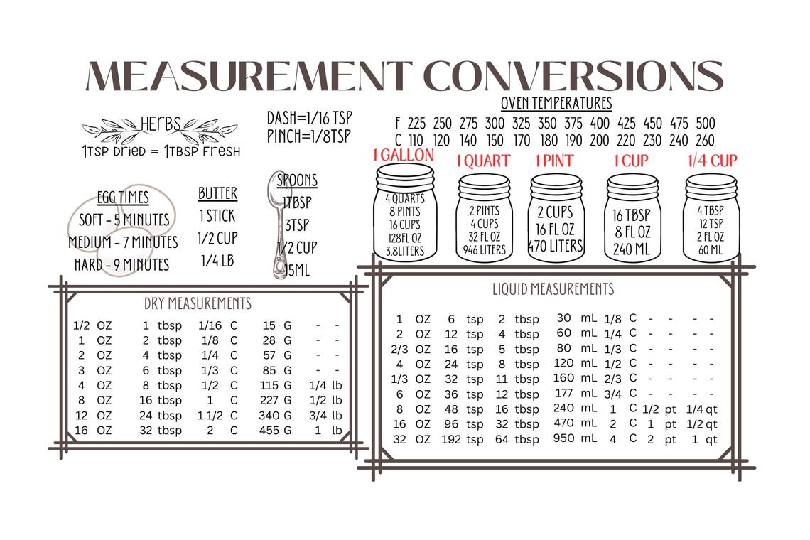 Recipe Cards W/ Measurement Conversions - Etsy