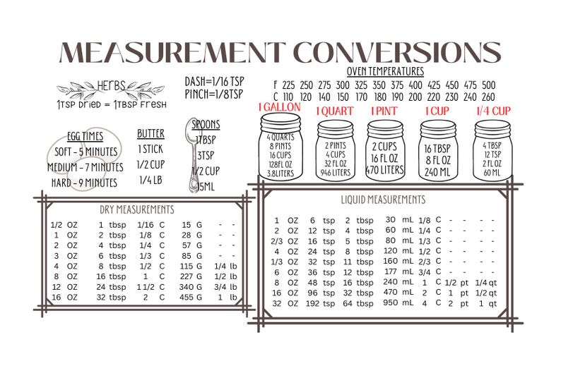 Recipe Cards W/ Measurement Conversions - Etsy