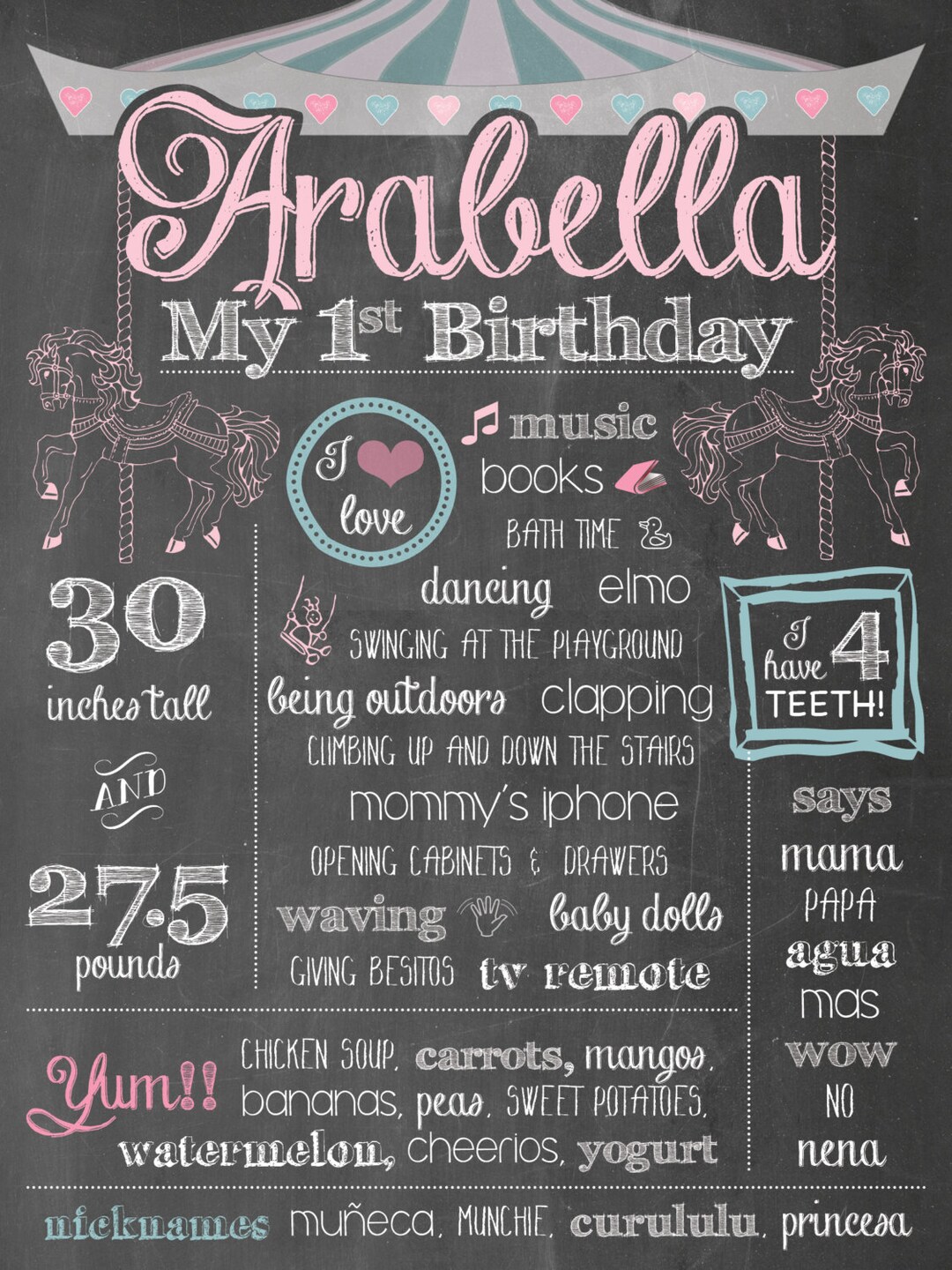 1st Birthday Poster - Custom Printable PDF - Baby's First Birthday ...