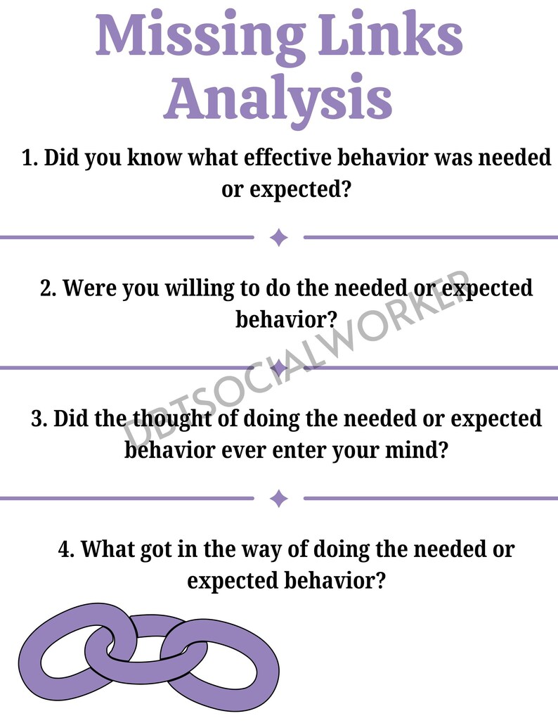 Dialectical Behavior Therapy DBT Missing Links Analysis Digital Poster for Therapist and Social ...
