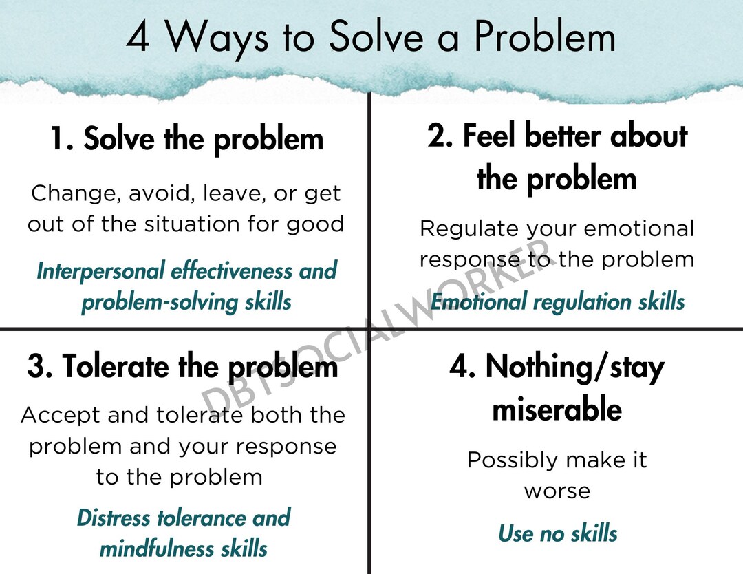 Dialectical Behavior Therapy DBT 4 Ways to Solve a Problem Digital ...