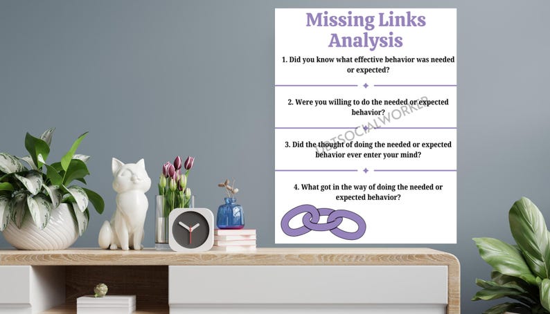 Dialectical Behavior Therapy DBT Missing Links Analysis Digital Poster for Therapist and Social ...
