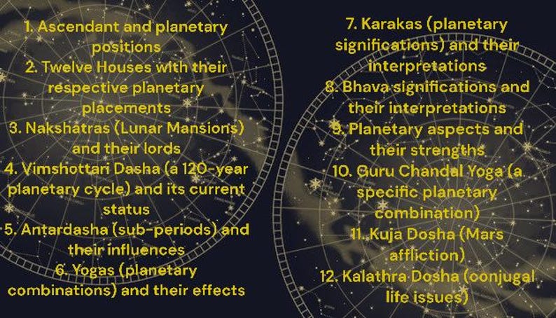 Natal Chart Reading Birth Chart Analysis Astrological Birth Predictions ...