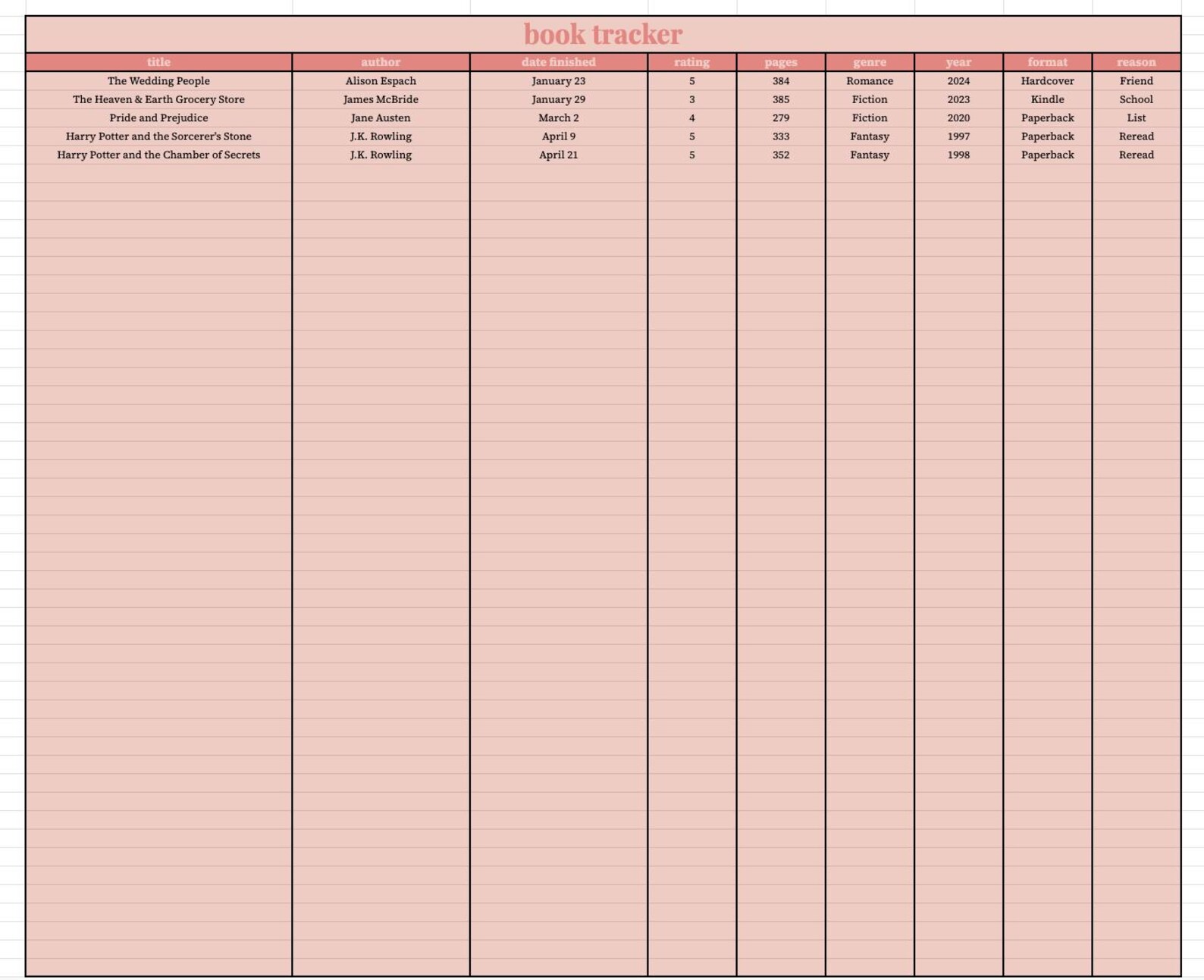 Ultimate 2025 Book Tracker Spreadsheet - Etsy