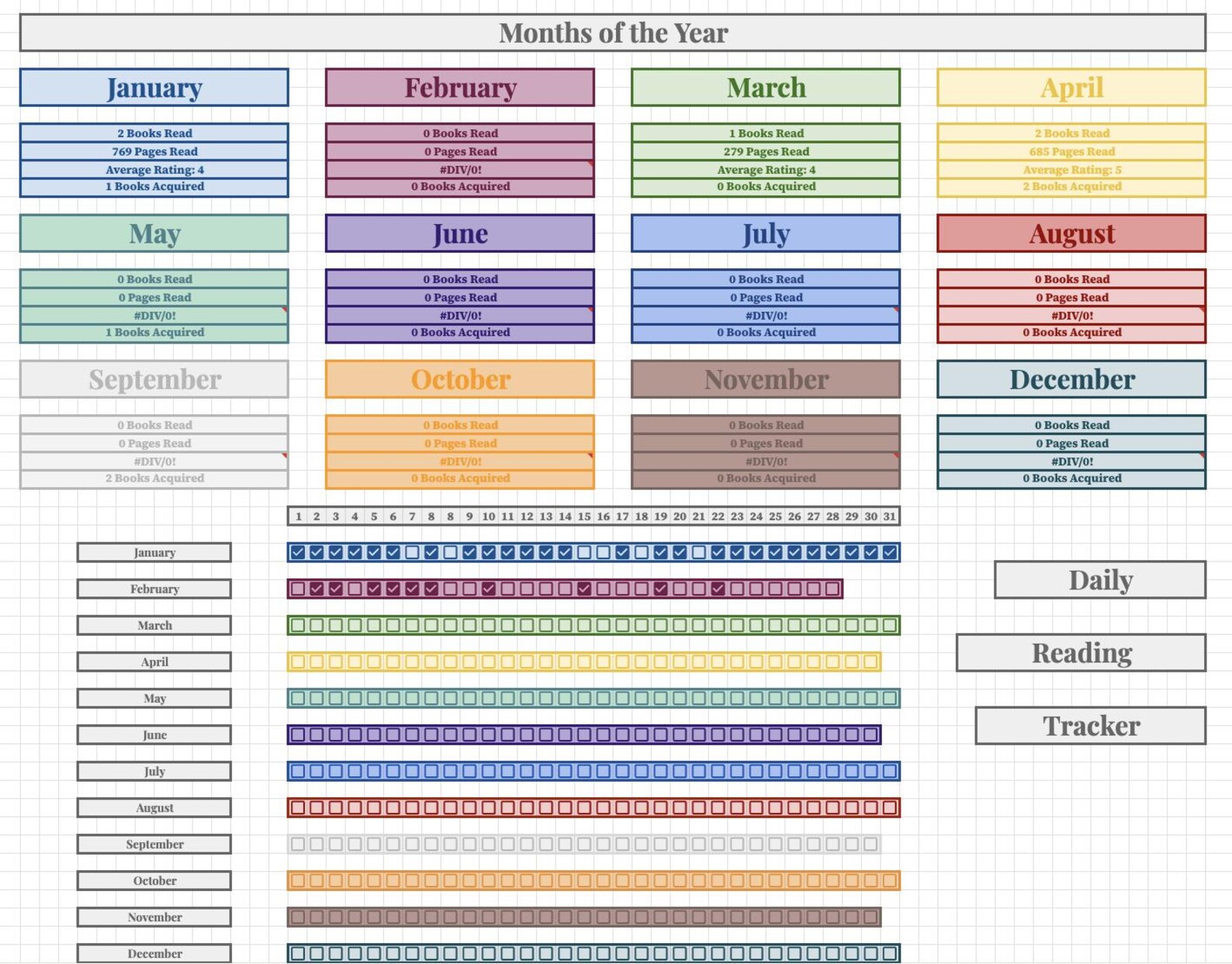 Ultimate 2025 Book Tracker Spreadsheet - Etsy