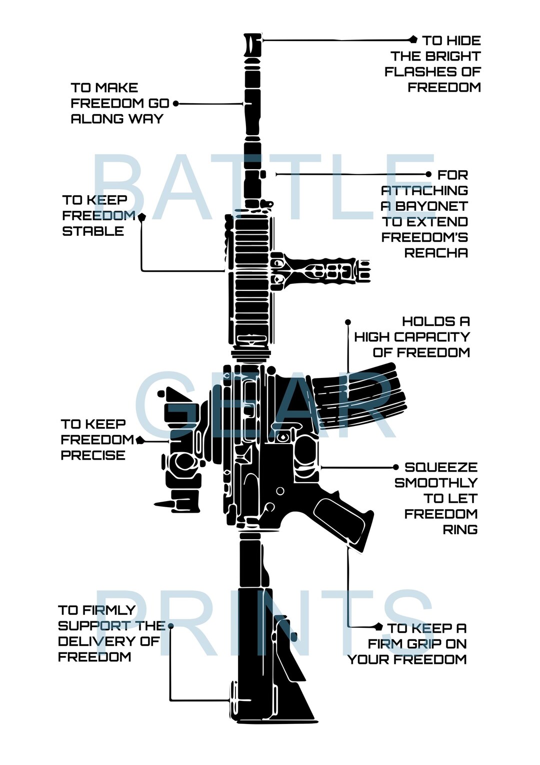 Riffle Anatomy Military Tactical Digital Print | Soldier Wall Art ...