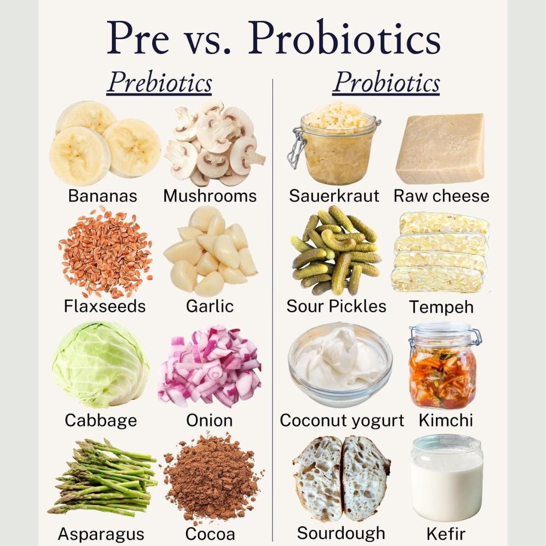 Nutrition Guide in Pictures - Use It for Printing, Presentations ...