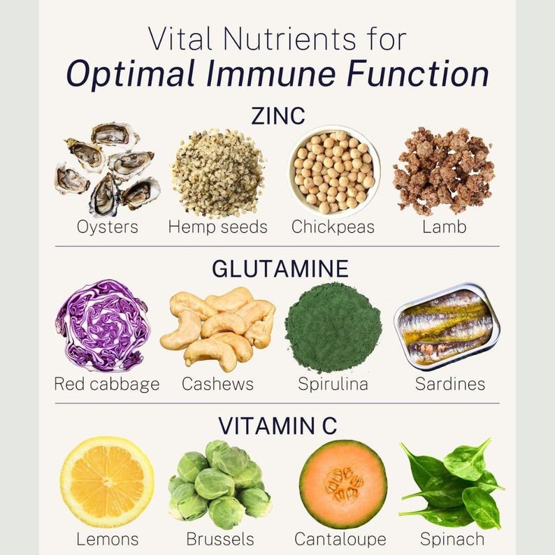 Nutrition Guide in Pictures - Use It for Printing, Presentations ...