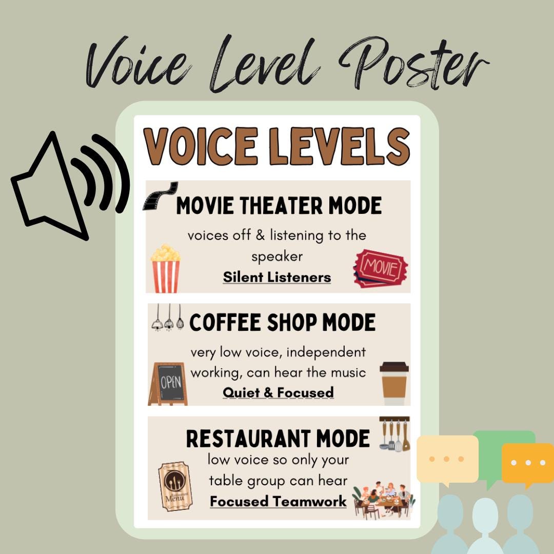 Voice Level Modes Poster | Movie, Coffee Shop, Restaurant Theme ...